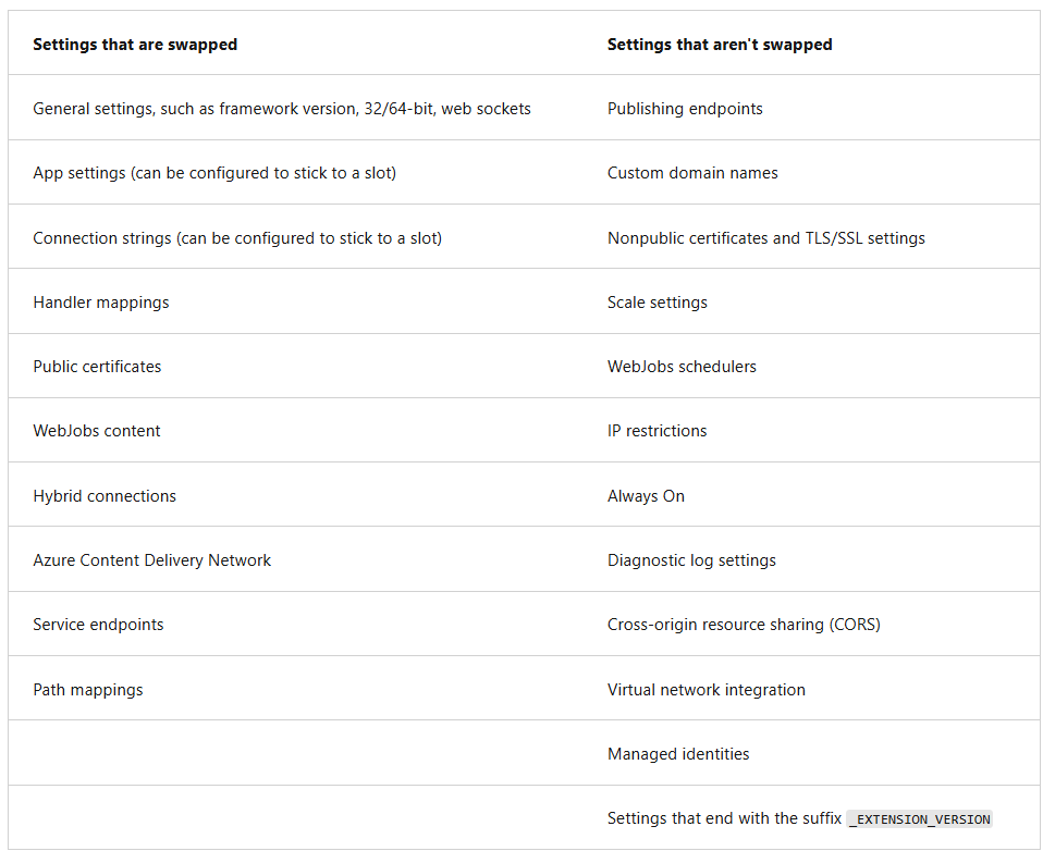azure-apps-qa – Dario's Learning Journey